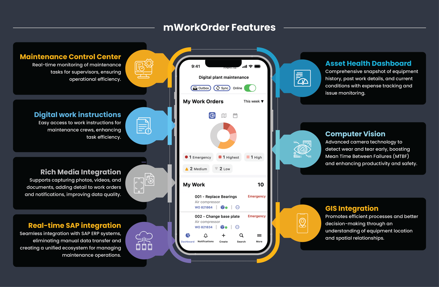 Digital Strategies to Cut Unplanned Downtime in Chemical Manufacturing